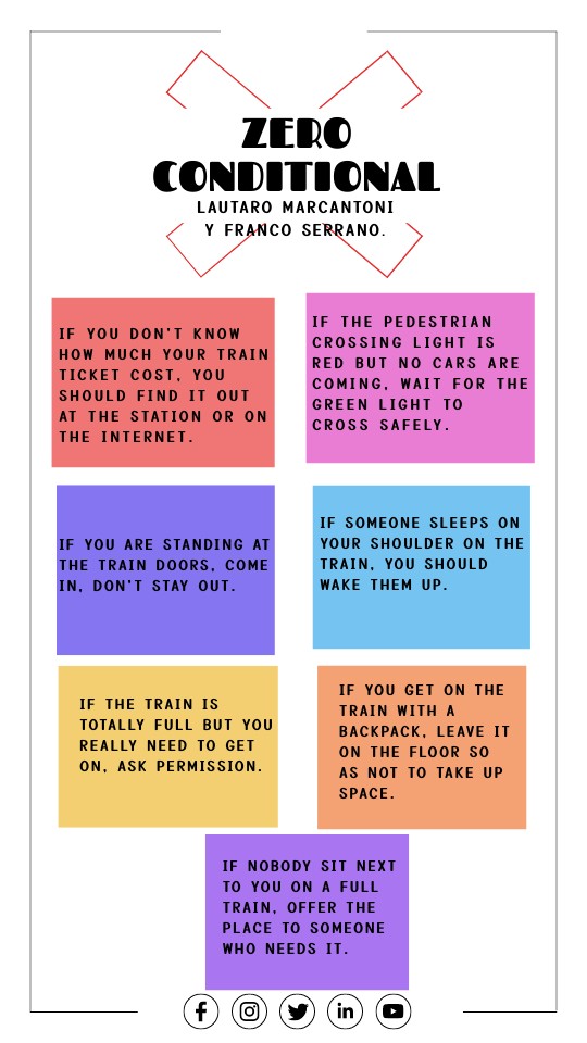 Zero conditional | Genially