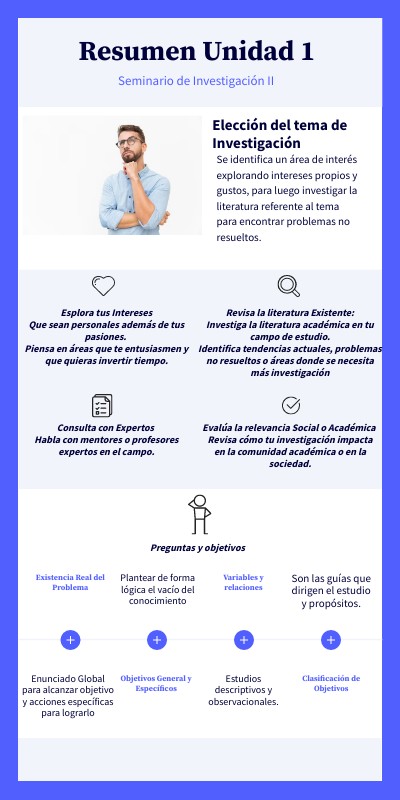 Infografía Resumen Tema 1 | Genially