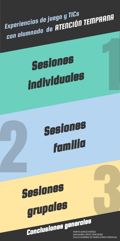 Dificultades del desarrollo | Genially