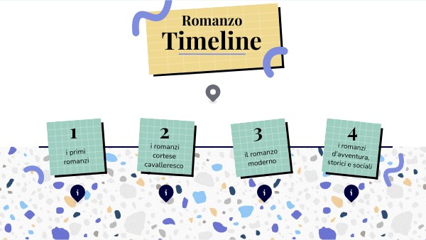 TERRAZZO TIMELINE
