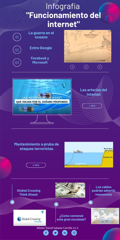 INFO Funcionamiento del internet - Néstor David Salazar Carrillo 11-2