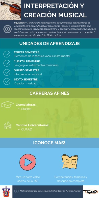 INTERPRETACIÓN MUSICAL