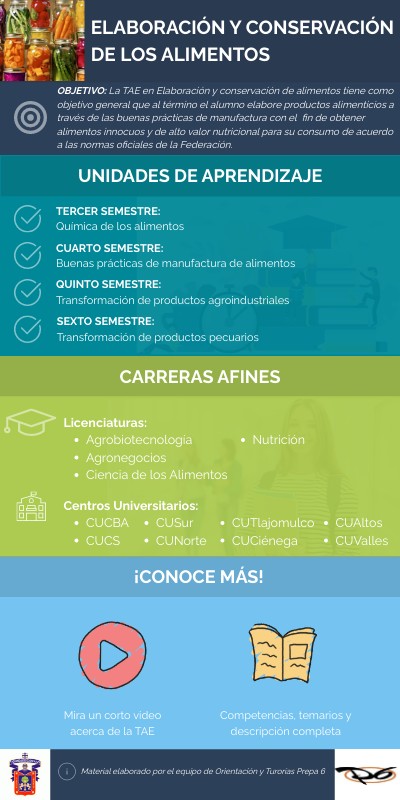 ELABORACIÓN Y CONSERVACIÓN DE LOS ALIMENTOS | Genially