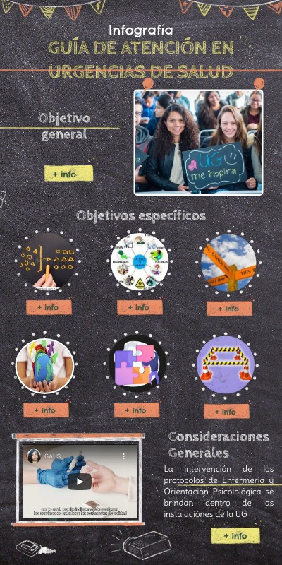 Protocolo de atención en situaciones de urgencia UG | Genially