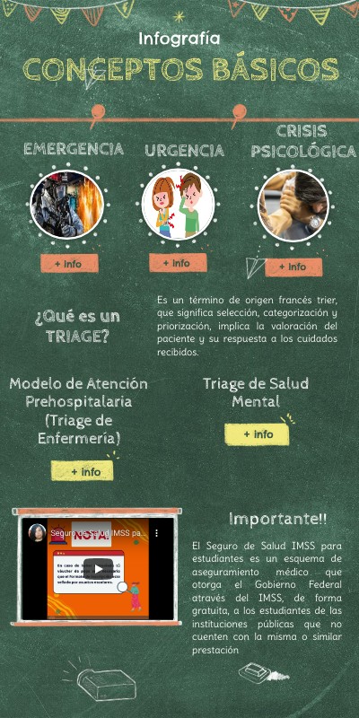 Conceptos básicos GAUS | Genially