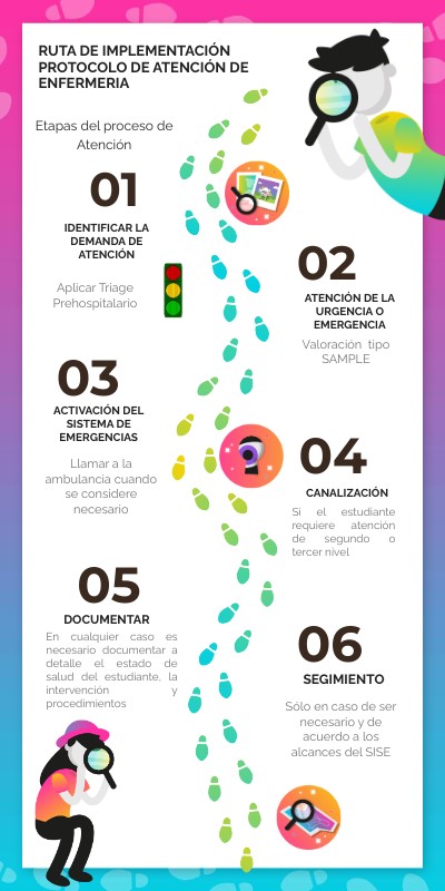 Protocolo del área de Enfermería | Genially