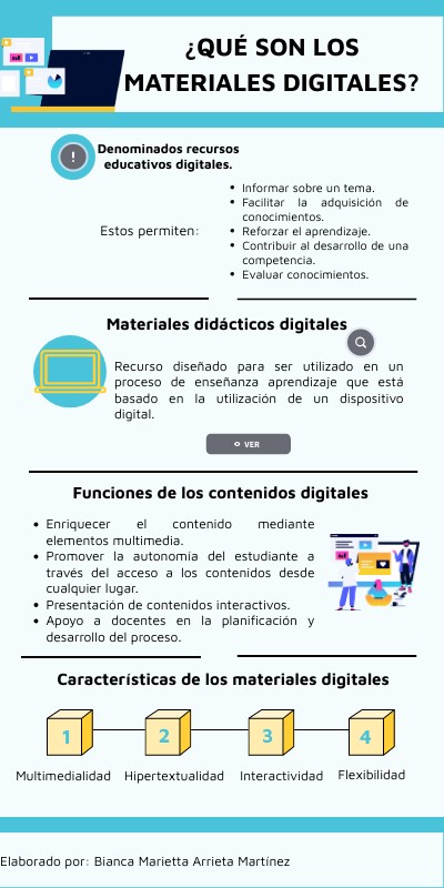 Materiales digitales | Genially