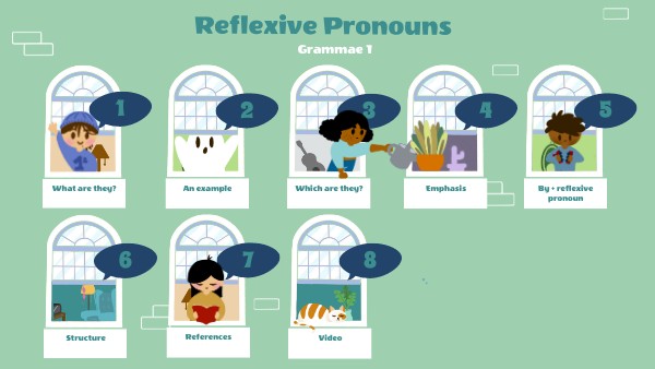 Reflexive pronouns | Genially