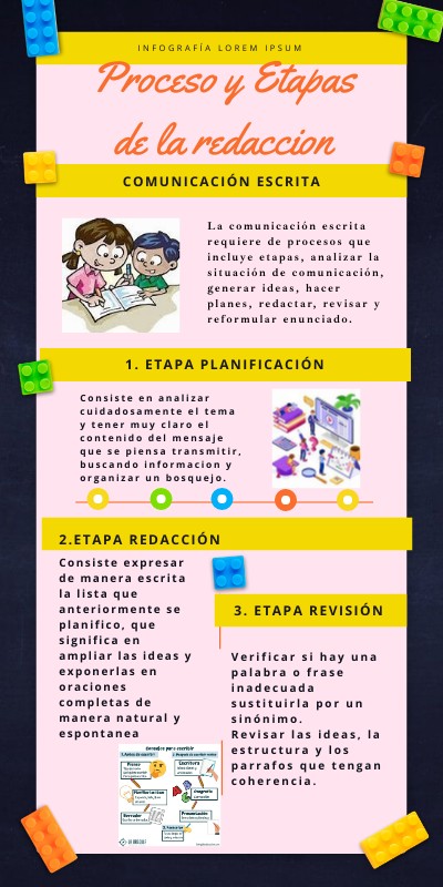 Etapas de la redacción