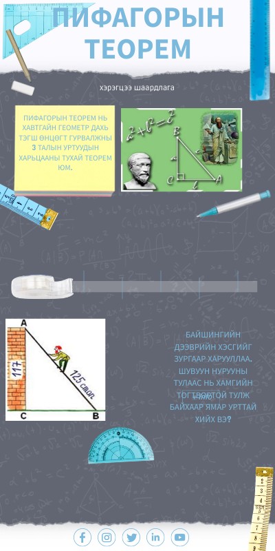 Mathematics Info Genially