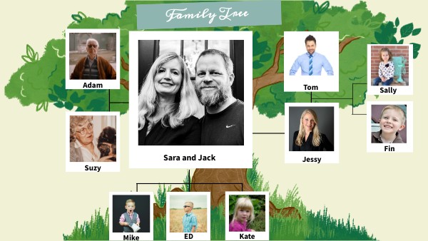 FAMILY TREE | Genially