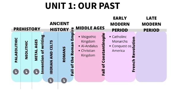 history