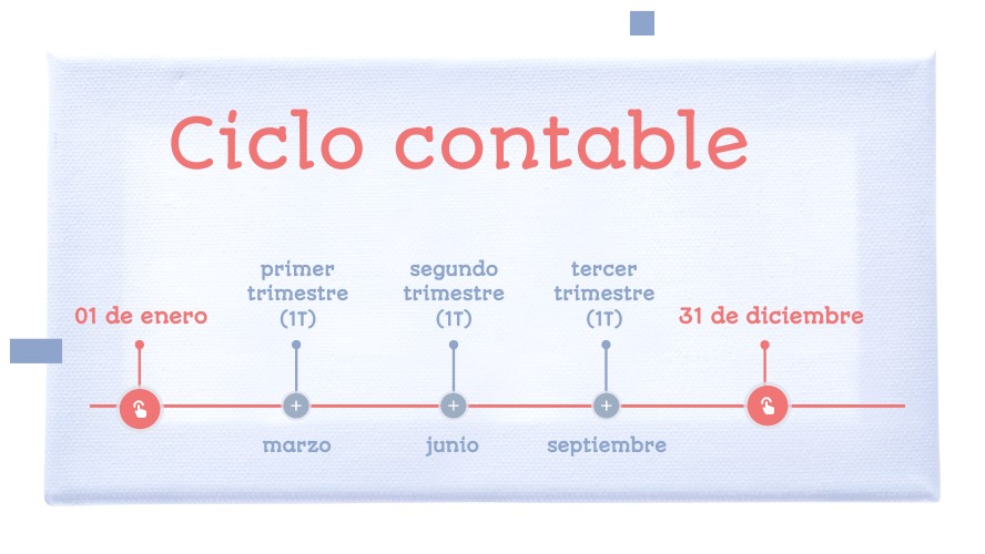 El ciclo contable caso práctico | Genially