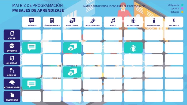 Matriz de programación EXÁMEN CDD | Genially