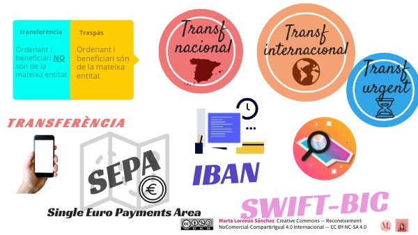 MP08. UF2. NF1. TRANSFERÈNCIA | Genially