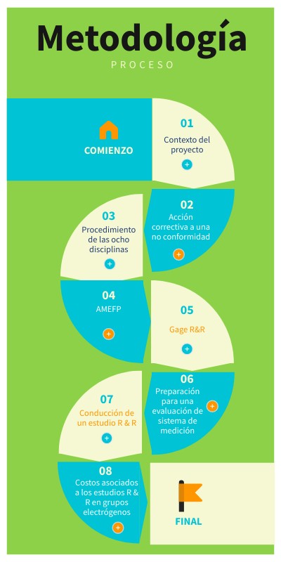 Metodologia | Genially