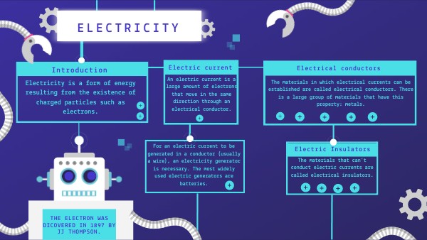 Electricity Poster | Genially