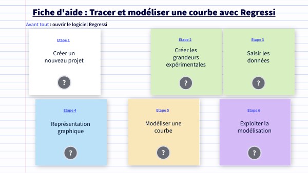 Fiche aide : Regressi + reticule | Genially