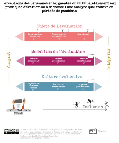VERSION - FINALE | Genially