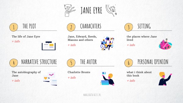 jane eyre | Genially