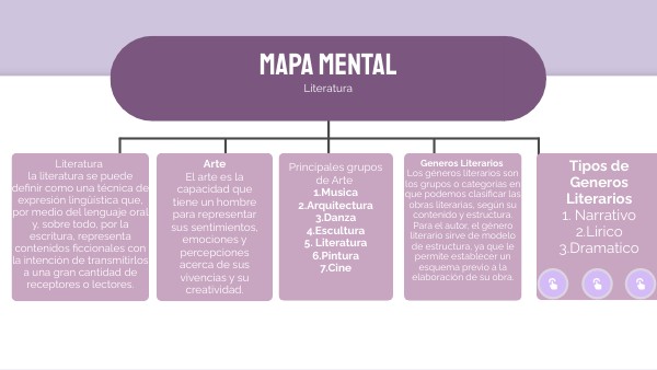 Tipos De Estructura En La Literatura En Qué Consiste La Estructura