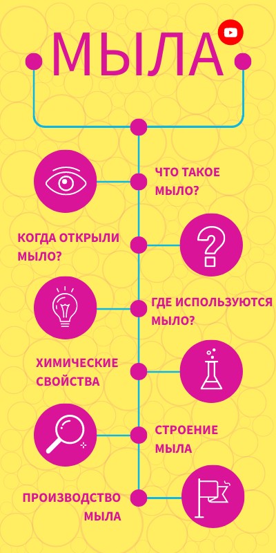 SCIENCETIFIC METHOD | Genially