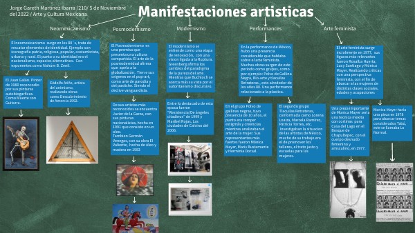 Manifestaciones Artísticas/ Jorge Gareth Martínez Ibarra