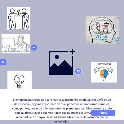 VISUAL THINKING | Genially