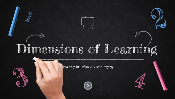 Dimensions of Learning | Genially