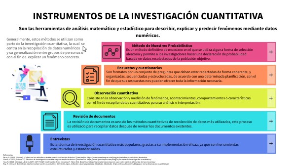 Métodos de Investigación Cuantitativa | Genially