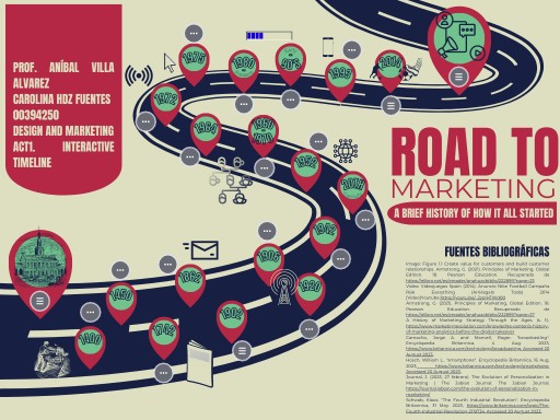 Act1-CarolinaHdzF | Genially