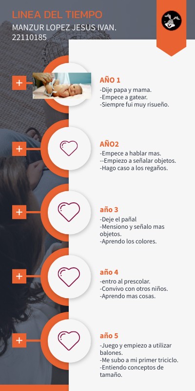 MI LINEA DEL TIEMPO. | Genially