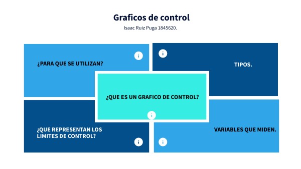 Gráfico de control | Genially
