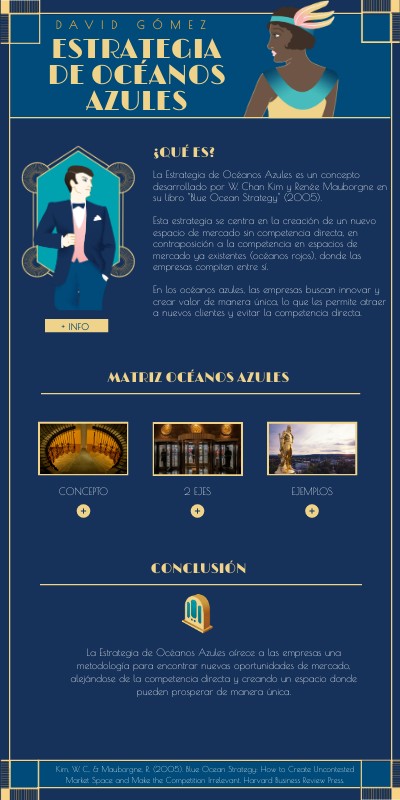 Estrategia de Océanos Azules