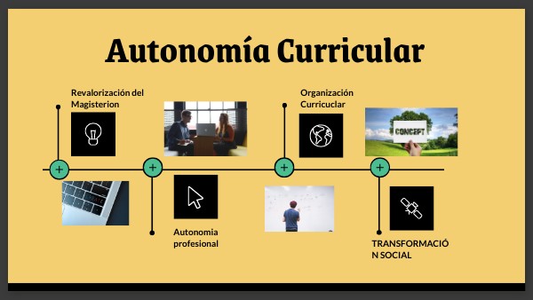 AUTONOMIA CURRICULAR | Genially