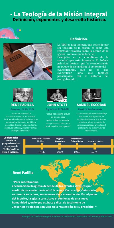 Teología de la Misión Integral. | Genially