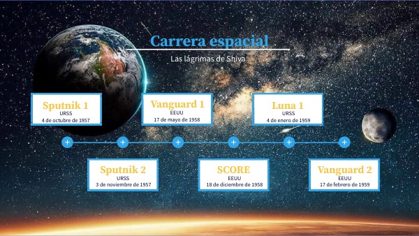 Carrera espacial