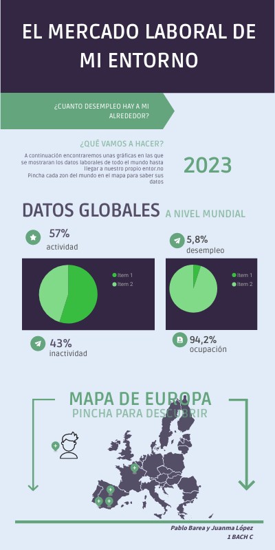 INFO DATOS | Genially