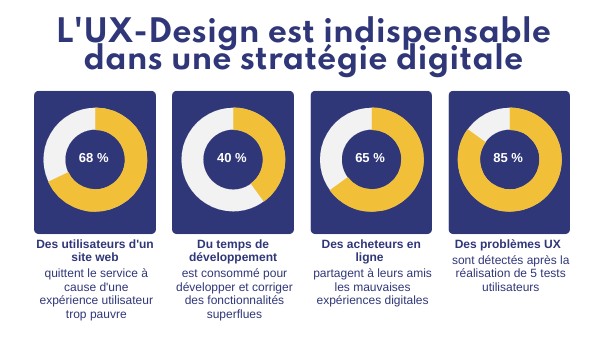 Chiffres UX Design | Genially