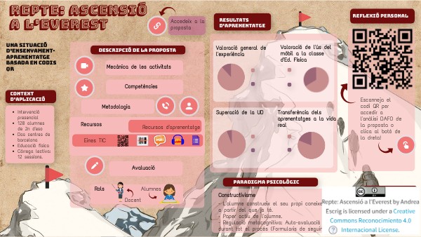 Repte: Ascensió a l'Everest | Genially