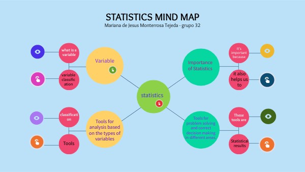 Estadística | Genially