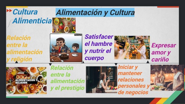 ALIMENTACIÓN Y CULTURA | Genially