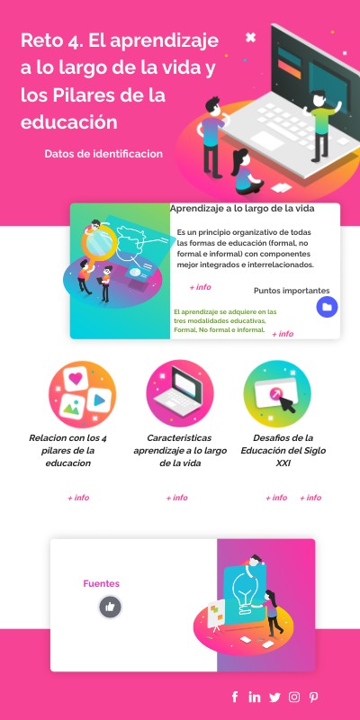 R4 uveg El aprendizaje a lo largo de la vida y los Pilares de la educa | Genially