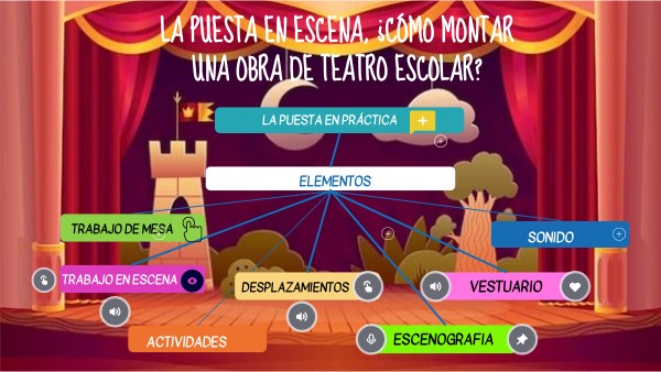 MAPA CONCEPTUAL Capitulo 6 | Genially