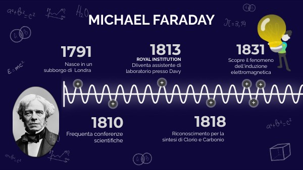 linea del tempo Faraday Imperato Tognaccini