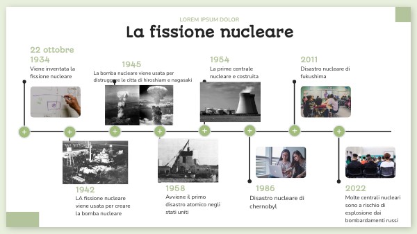 Fissione nucleare