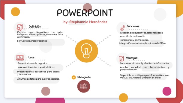 MAPA MENTAL-powerpoint-bysteph | Genially