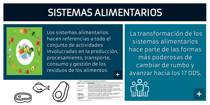 Sistemas Alimentarios | Genially