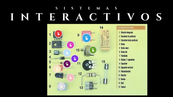 sistemas interactivos