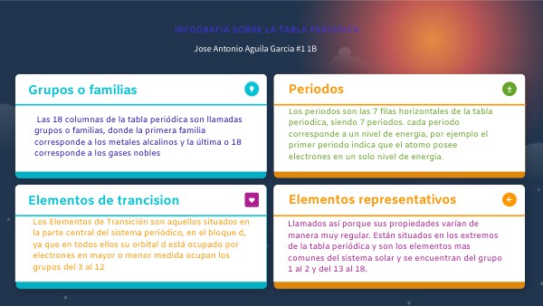 Infografia sobre la tabla periodica | Genially